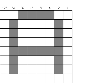 Chapter 18 - User Defined Characters